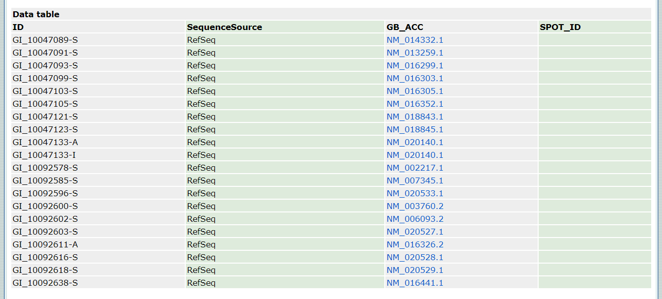 R语言 使用getGEO()直接进行差异表达分析并显示Entrez_id和Symbol_id-CSDN博客