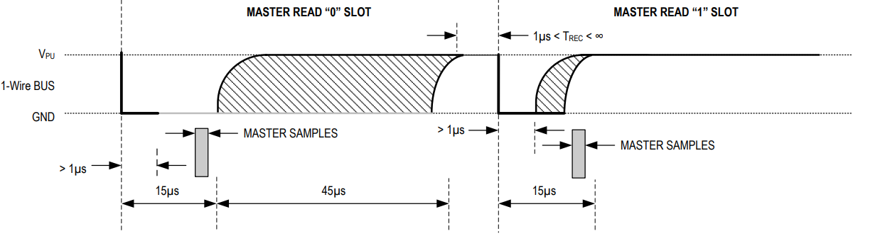 ESP8266--驱动DS18B20_esp8266 ds18b20-CSDN博客