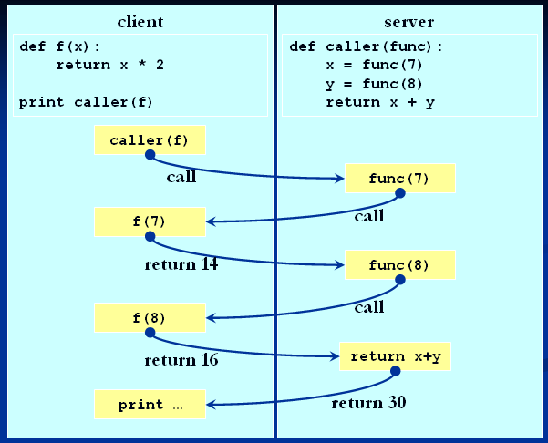 Python RPyC库 官方文档 之三 教程 - 程序员大本营