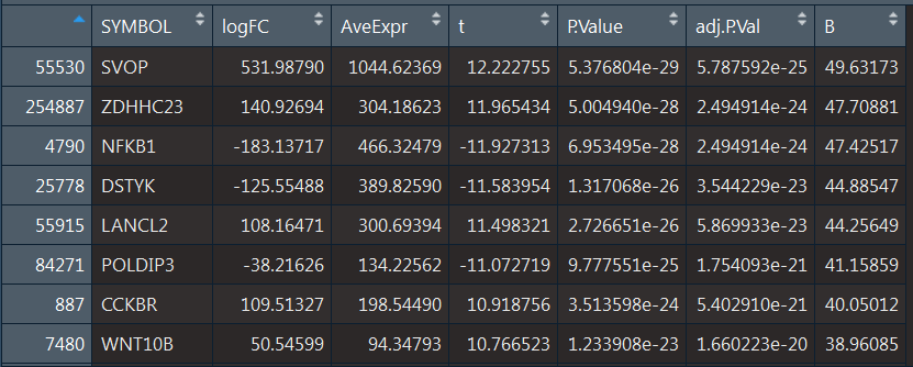 R语言 使用getGEO()直接进行差异表达分析并显示Entrez_id和Symbol_id-CSDN博客