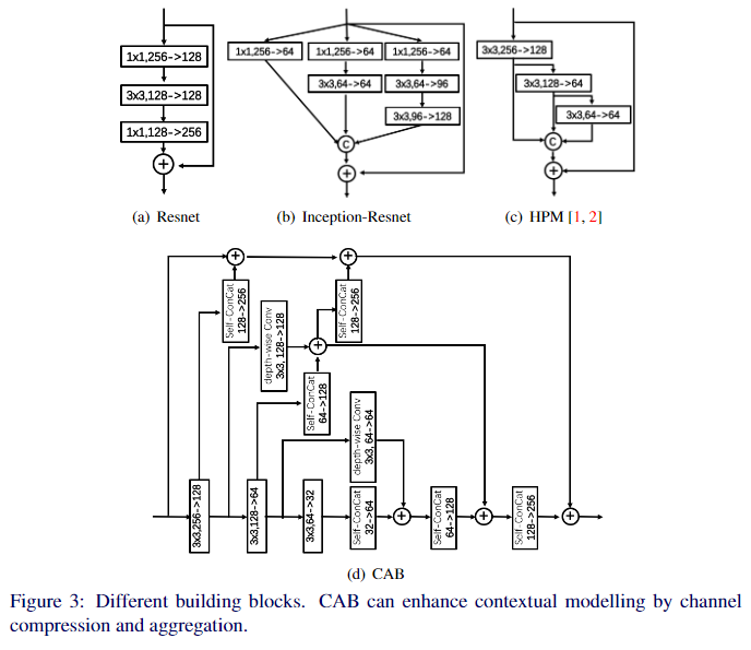 Stacked Dense U-Nets with Dual Transformers for Robust Face Alignment-CSDN博客