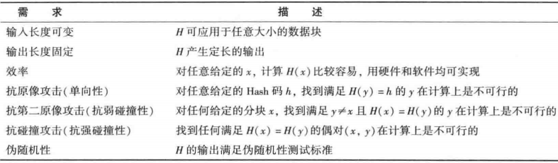 信息安全技术知识点_加密算法的两个基本函数-CSDN博客