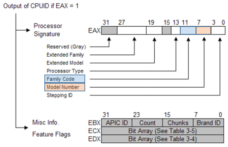 Intel 64/x86_64/IA-32/x86处理器指令集 - CPUID (1) - 概述_cpuid有多长-CSDN博客