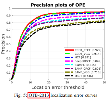 CFCF目标跟踪_损失函数 相关滤波 dcfnet-CSDN博客