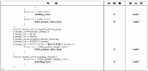 PS流包格式之PS/SYS/PSM/PES头_pes header_偷懒的人的博客-CSDN博客