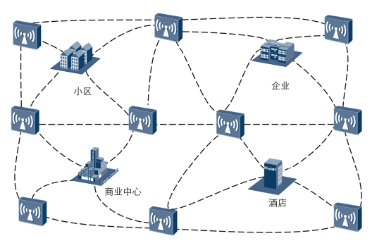 WLAN拓扑结构介绍---WDS| Mesh组网方式_wds组网和mesh_shelly0627的博客-CSDN博客