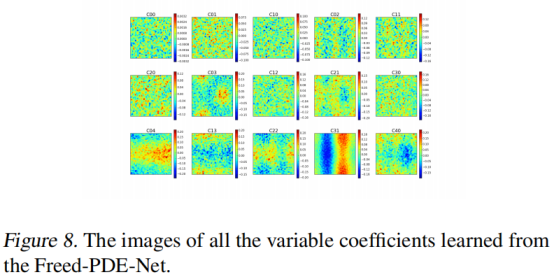 论文精读之PDE-Net: Learning PDEs from Data-CSDN博客