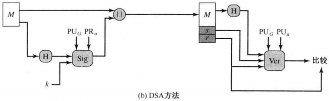 信息安全技术知识点_加密算法的两个基本函数-CSDN博客