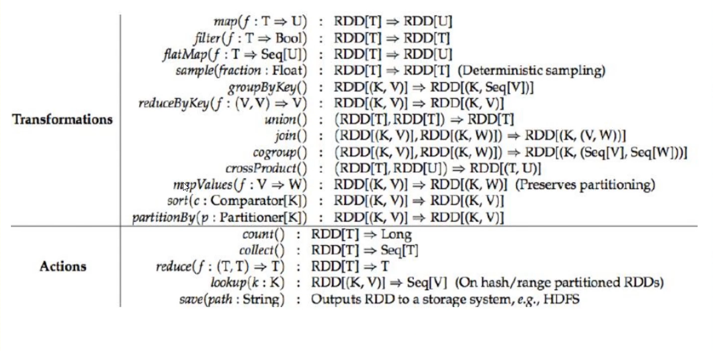 Spark RDD概述_cnrdd-CSDN博客