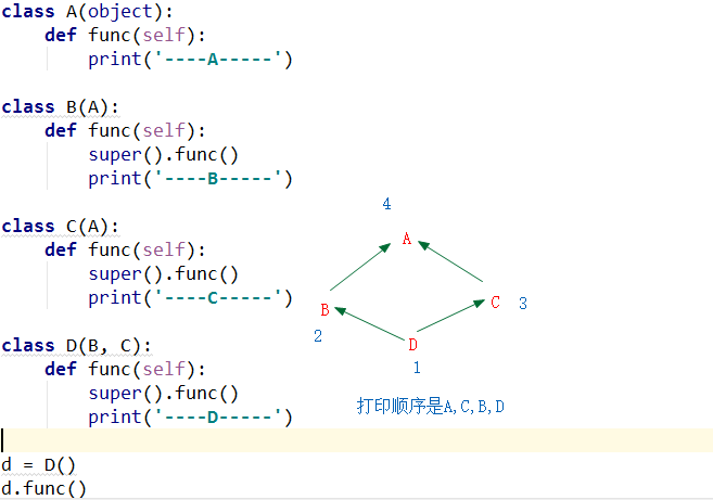 Python 多继承与继承原理及多继承中super本质python Super多继承 Csdn博客 9411
