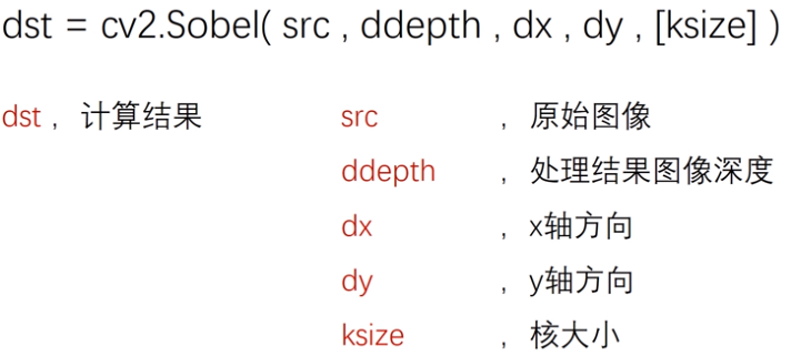 图像梯度-sobel算子-CSDN博客
