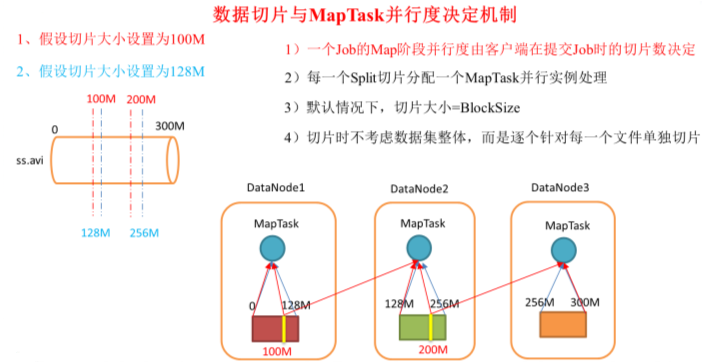 切片与MapTask并行决定机制-CSDN博客