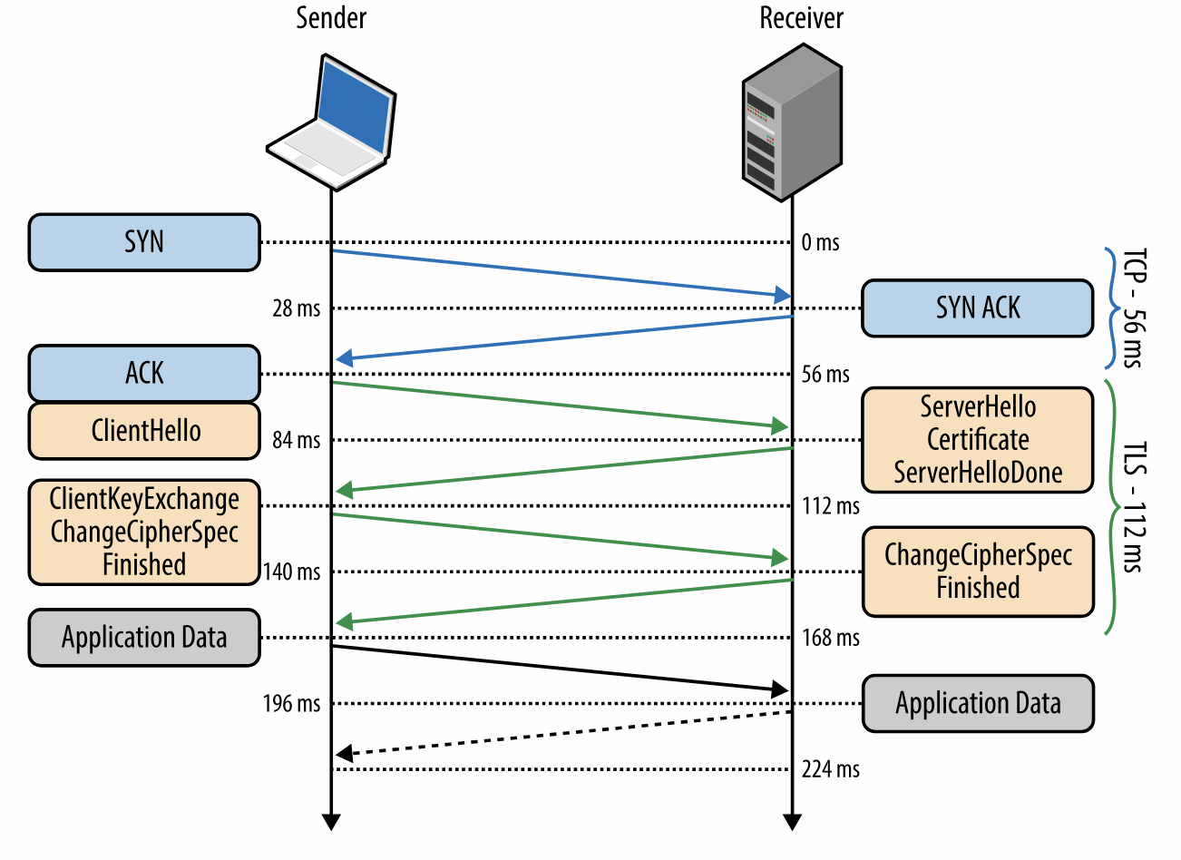 QUIC的那些事 | QUIC为什么那么快_为什么quic握手快-CSDN博客