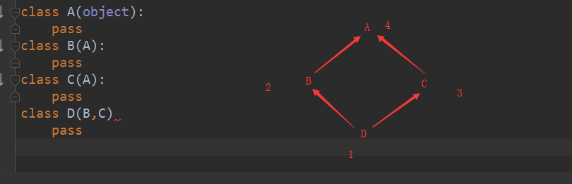 python中的抽象类及多继承_李嘉豪的博客-CSDN博客