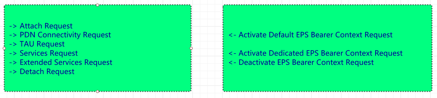 LTE L3 Procedure - RRC(S1AP, NAS)-CSDN博客