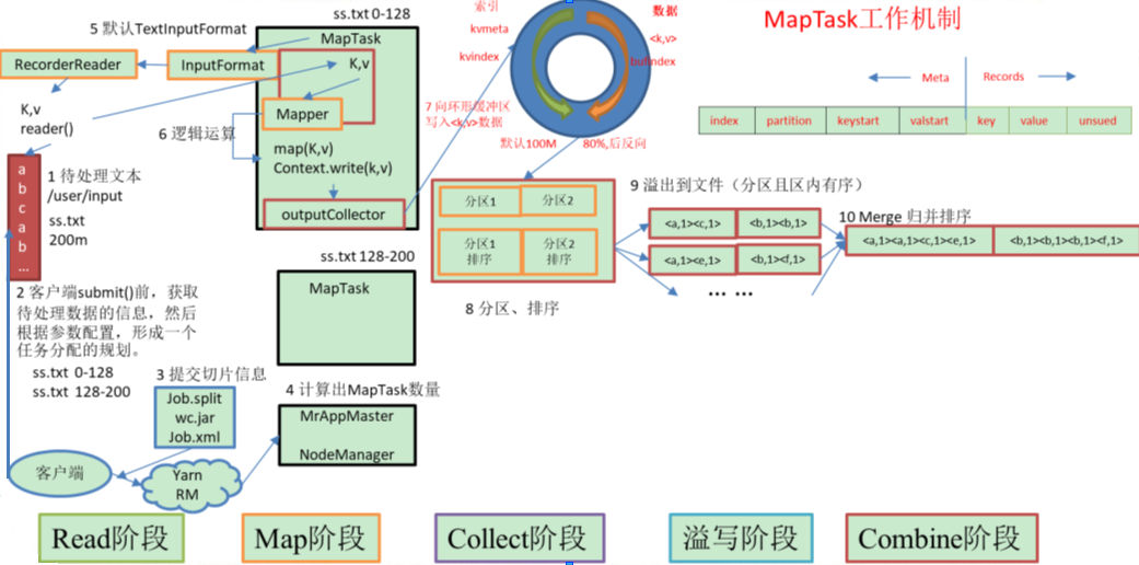 MapTask阶段简介_map task-CSDN博客