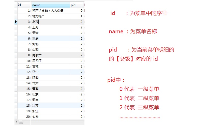 Java从数据库中读取数据 生成菜单树tree之算法优化tree读数据库 Csdn博客 
