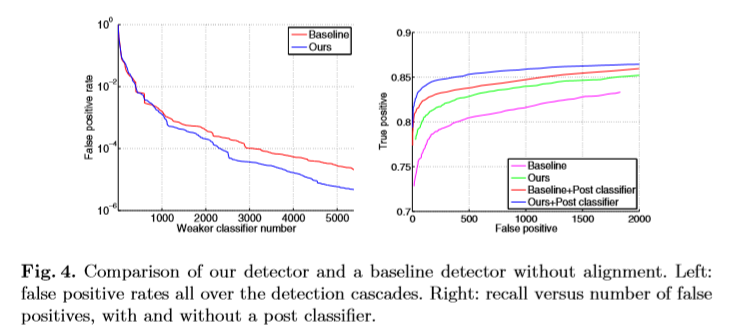 face landmark summary1_landmark accuracy failure rate-CSDN博客
