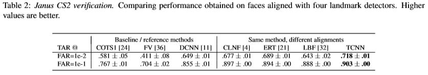 face landmark summary1_landmark accuracy failure rate-CSDN博客