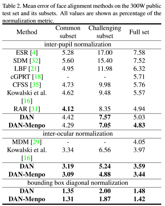 face landmark summary1_landmark accuracy failure rate-CSDN博客