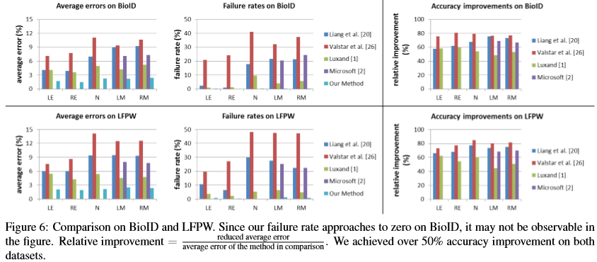 face landmark summary1_landmark accuracy failure rate-CSDN博客