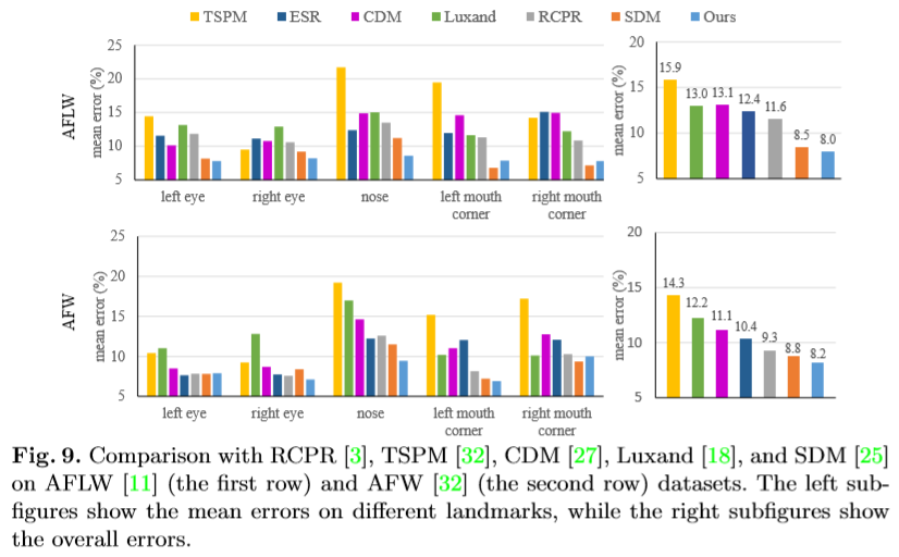 face landmark summary1_landmark accuracy failure rate-CSDN博客