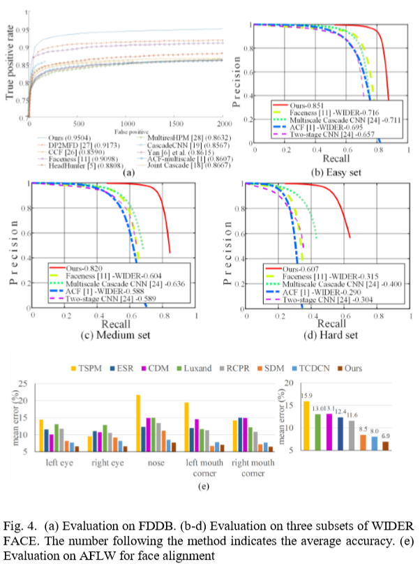 face landmark summary1_landmark accuracy failure rate-CSDN博客
