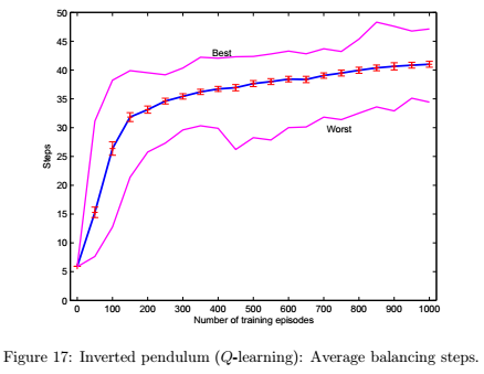 最小二乘策略迭代 least-squares policy iteration (LSPI)_最小二乘迭代_oni小涛的博客-CSDN博客