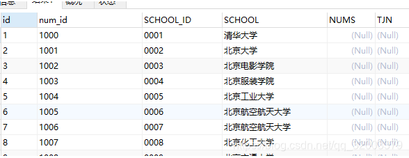 Oracle转mysql 踩过的坑 11(nvl对应ifnulldecode对应if)oracle Nvl相当于mysql里面的什么 Csdn博客