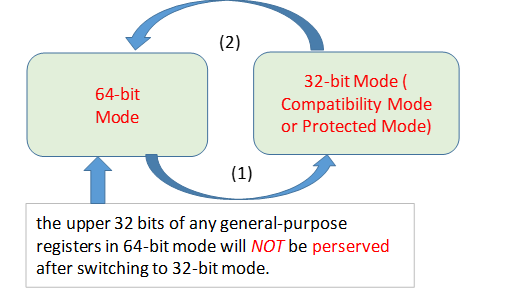 Intel 64/x86_64/IA-32/x86处理器通用寄存器 (2) - 64位通用寄存器_64位的cpu有多少位寄存器-CSDN博客