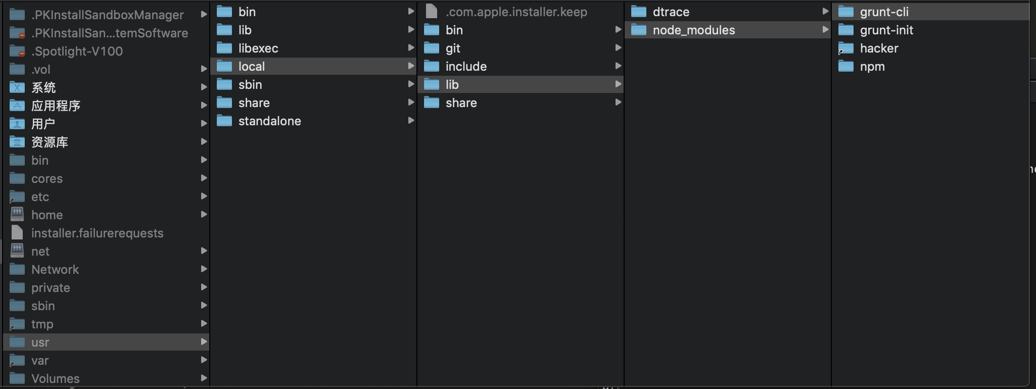 grunt源码解析1——如何安装grunt：grunt命令是怎样运行起来的_grunt安装指令-CSDN博客