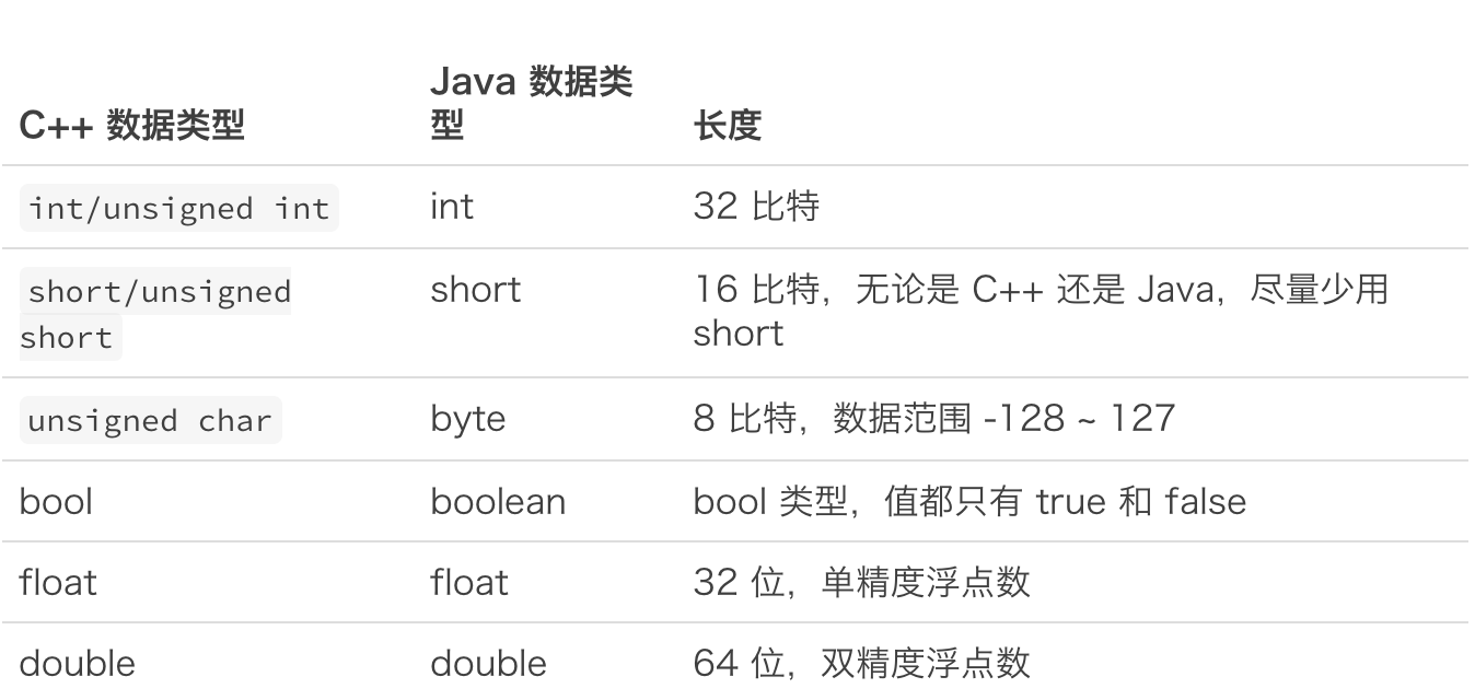 用 C 和 Java 写算法,差别大吗java写算法和c写算法的区别 Csdn博客