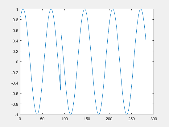 The magic of nargin and nargout in MATLAB - Programmer Sought