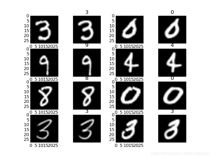 Tensorflow基于cnn的autoencodertensorflow 1d Cnn Unsupervised Autoencoder Anomaly Csdn博客