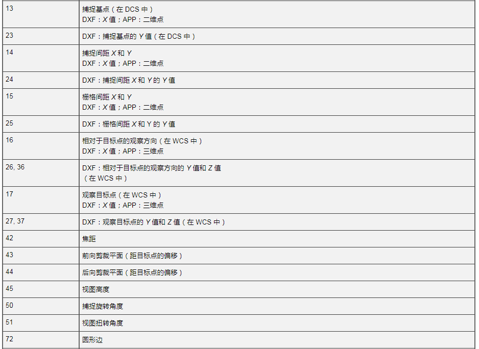 DXF文件编码格式，并用一个数组输出为DXF格式_.dxf文件的编号-CSDN博客