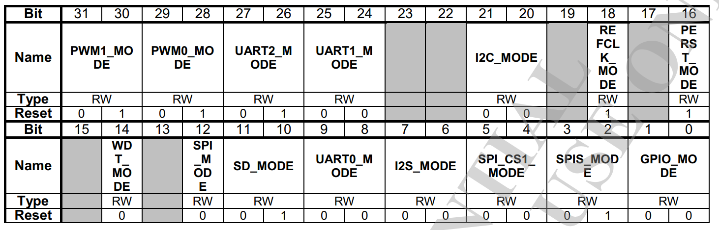 openwrt mtk7628n 如何添加uart2驱动_mt7628 gpio21要设置成uart功能-CSDN博客