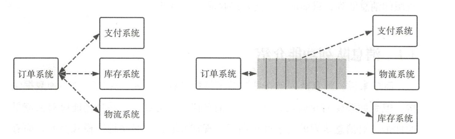 【rocketmq实战第一篇】 Rocketmq下载与安装 Csdn博客