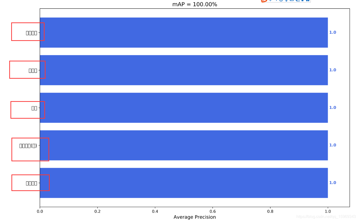 Matplotlib:在图像上用中文进行标记时,不能显示中文,显示为方框matplotlib绘图中文为方框 Csdn博客
