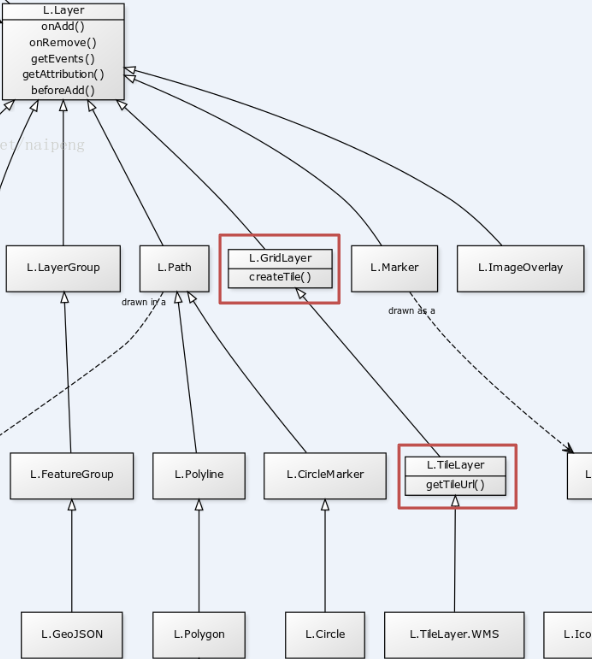Leaflet源码解析--TileLayer-CSDN博客