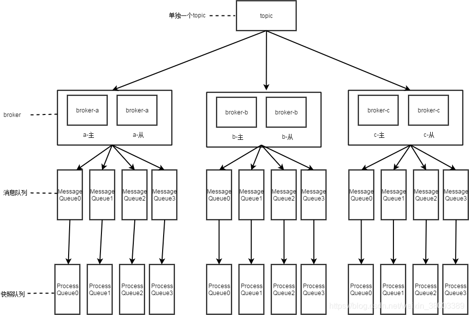 【rocketmq实战第一篇】 Rocketmq下载与安装 Csdn博客