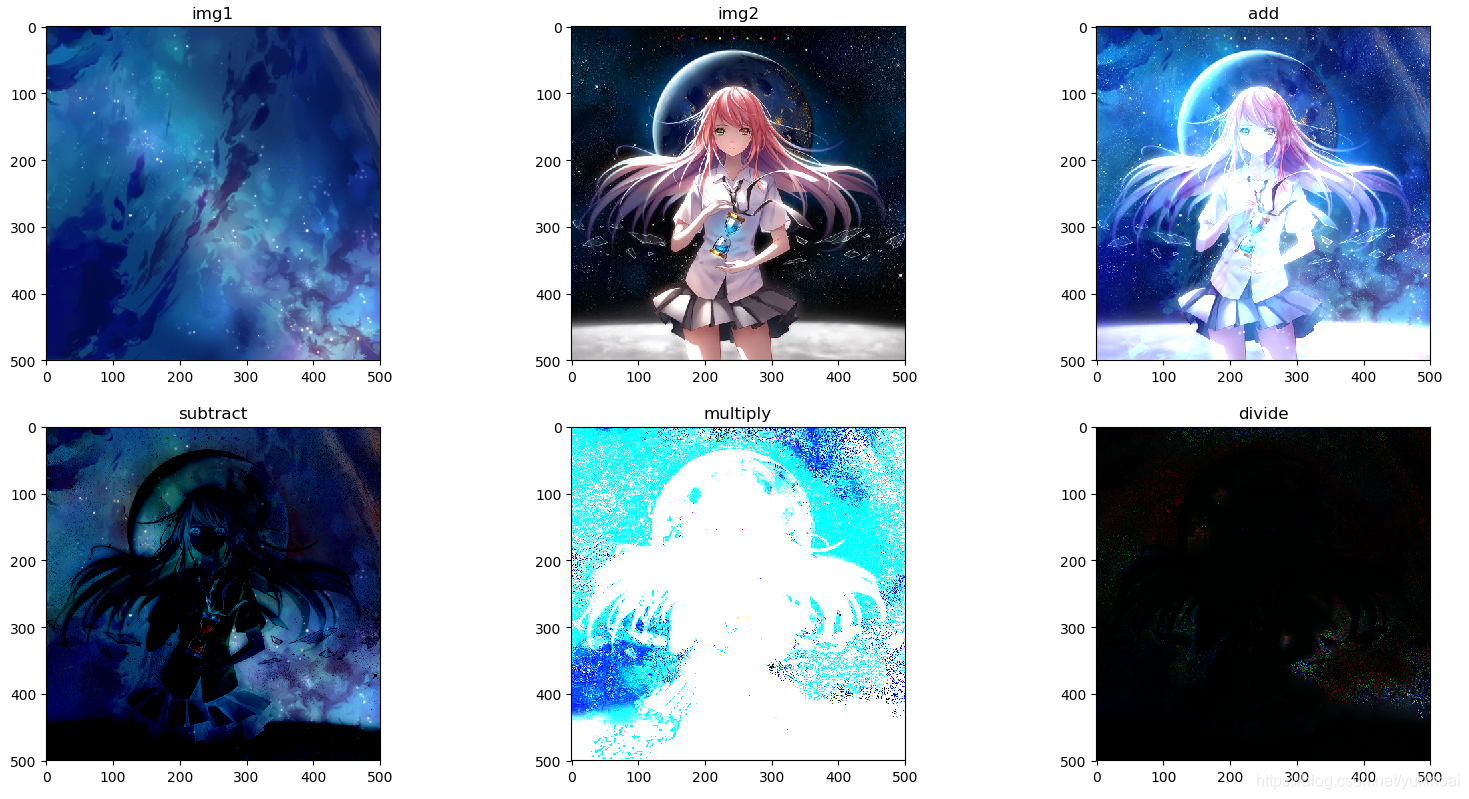 Opencv Python——第7章:图像的基本运算cv2求图像交集 Csdn博客