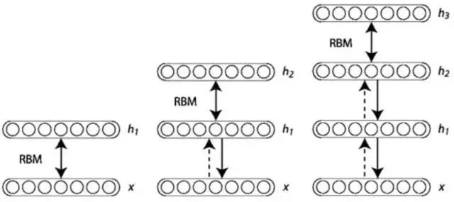 Expectation-Maximum（EM算法）_hard em-CSDN博客