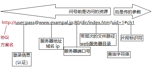 URL、HTTP、UDP、TCP_udp协议 url协议-CSDN博客