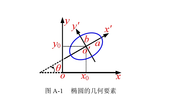 椭圆方程及性质_三维椭圆方程的一般式-CSDN博客