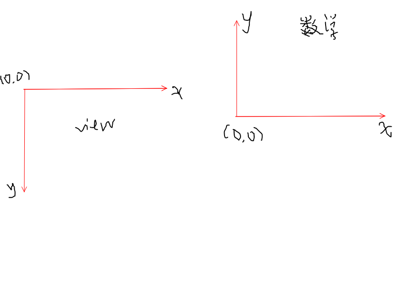 How to draw a precise arc in Visio - Programmer Sought