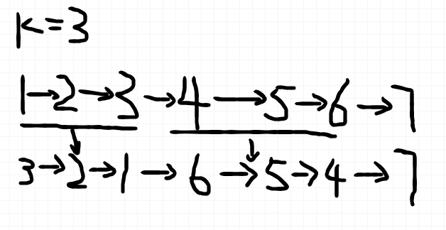 Reverse Nodes in k-Group_reversekgroup-CSDN博客