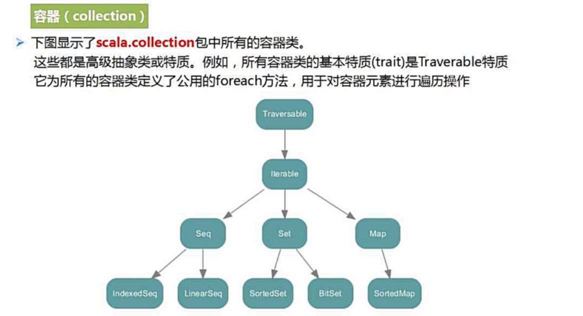 Spark学习（五）scala数据结构（容器，列表，集合，映射）spark里面什么是列表 Csdn博客
