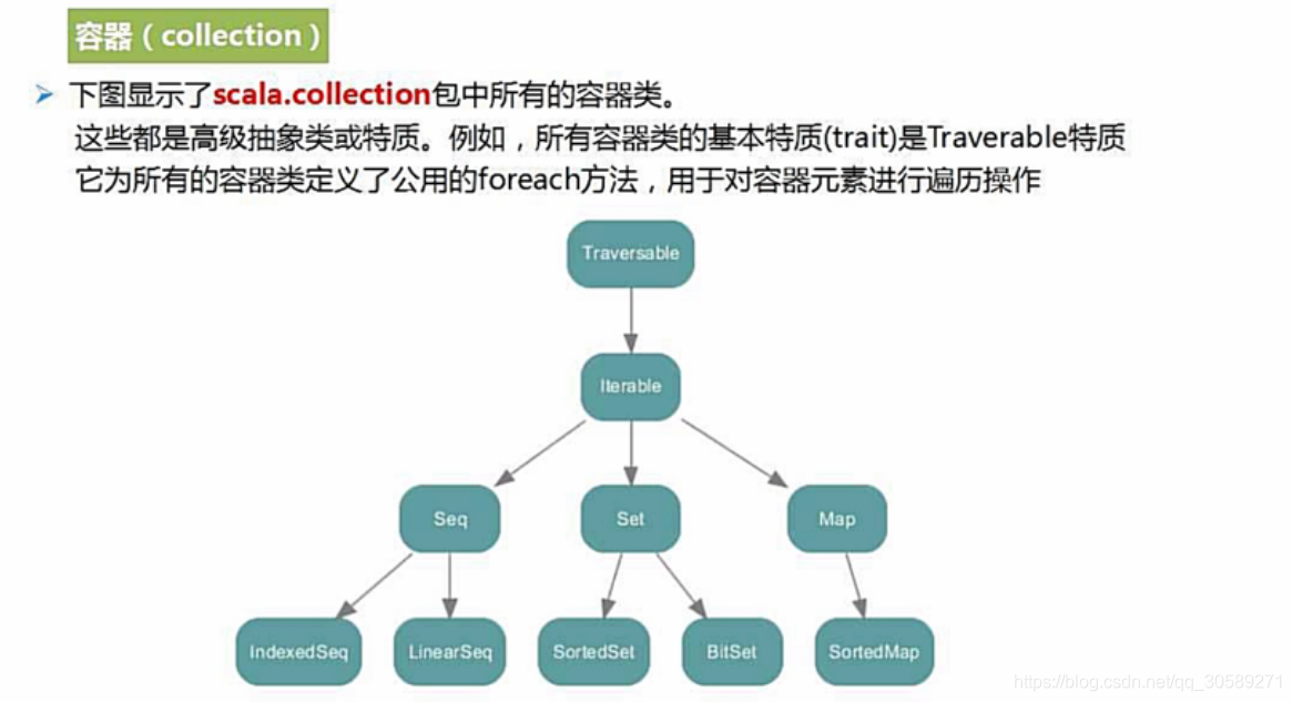 Spark学习(五)scala数据结构(容器,列表,集合,映射)spark里面什么是列表 Csdn博客