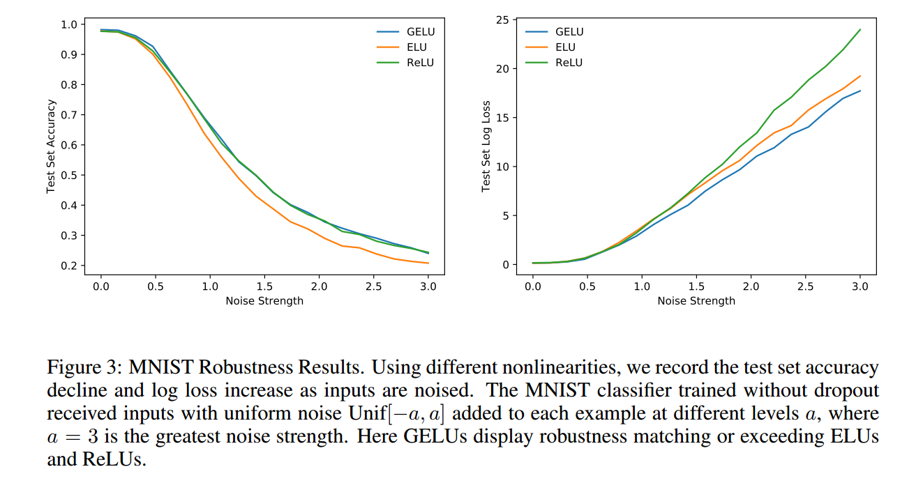 GELU 激活函数_gelu是什么函数-CSDN博客