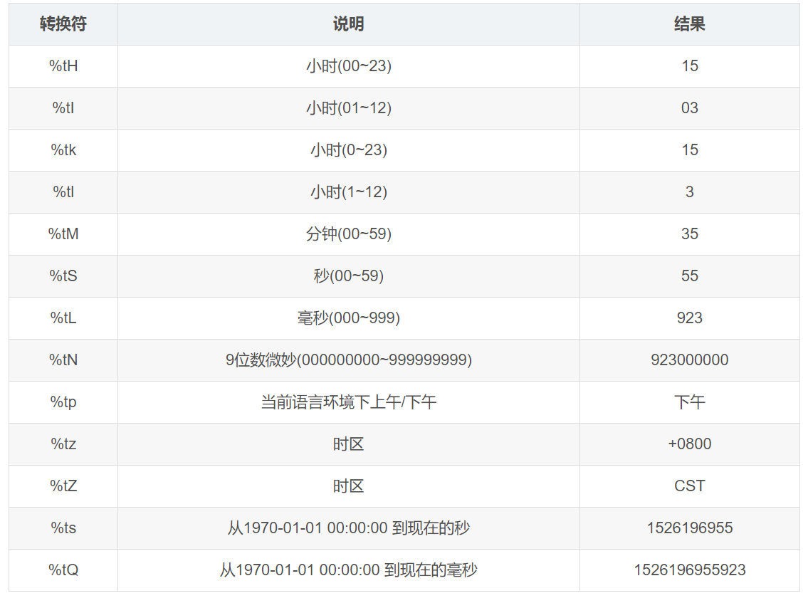 【java基础】string Format 格式化日期 Java String Format 日期 Csdn博客